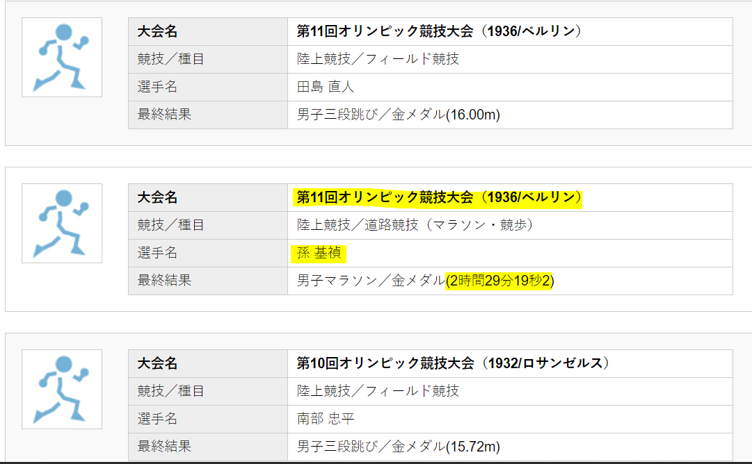 손기정 선수 | Nonsense Japan